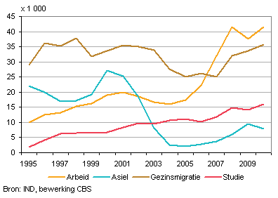 Migranten, vreemdelingen en vluchtelingen: begrippen op het terrein van ...